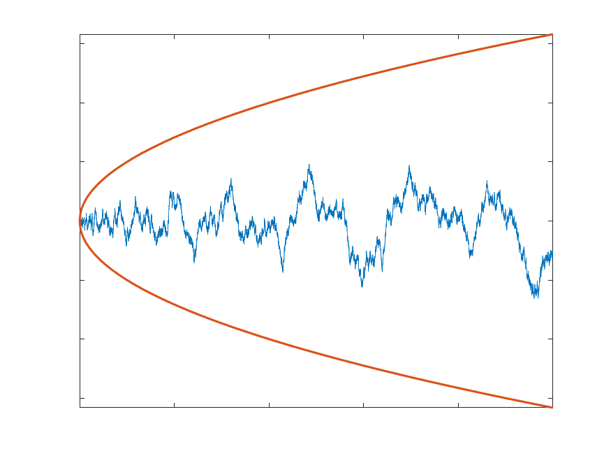 I didn't know anything about these topics until a couple of weeks ago ...