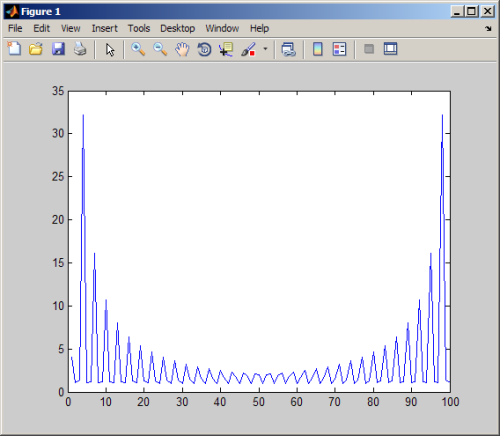 A Link to the Data » MATLAB Community - MATLAB & Simulink