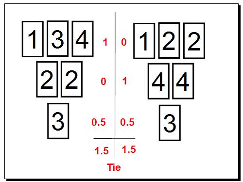 Puzzler: Six card poker » Stuart’s MATLAB Videos - MATLAB & Simulink