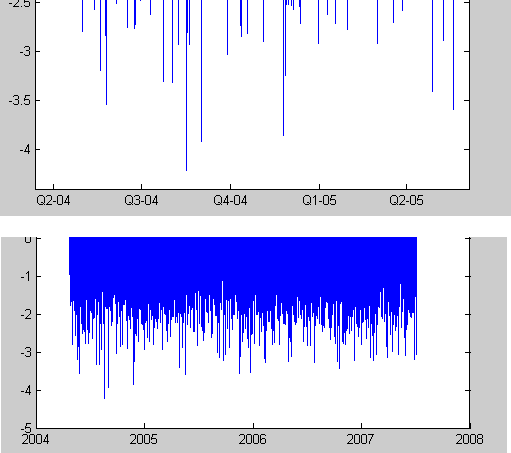 Adaptive date ticks » File Exchange Pick of the Week - MATLAB & Simulink