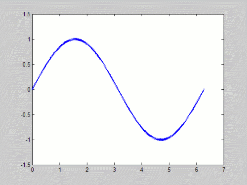 Downsampling data for faster plotting » File Exchange Pick of the Week ...