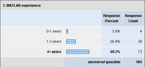 Four years of picks and reader survey results. » Pick of the Week ...