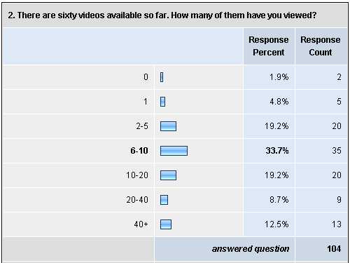 Four years of picks and reader survey results. » Pick of the Week ...