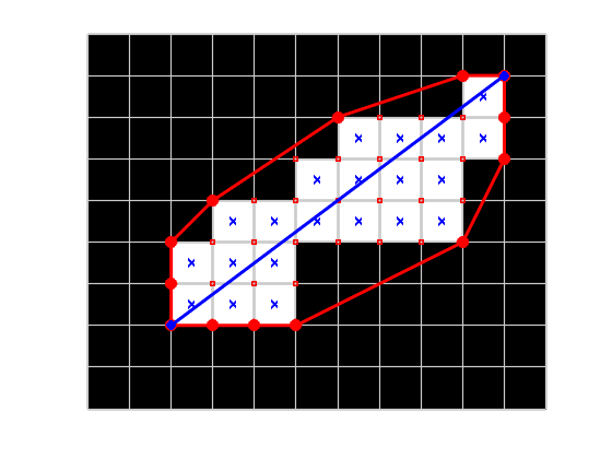 Pixel grid » Steve on Image Processing - MATLAB & Simulink
