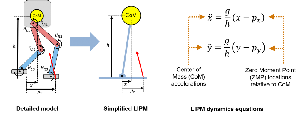 Simple Walking Robot Circuit Diagram