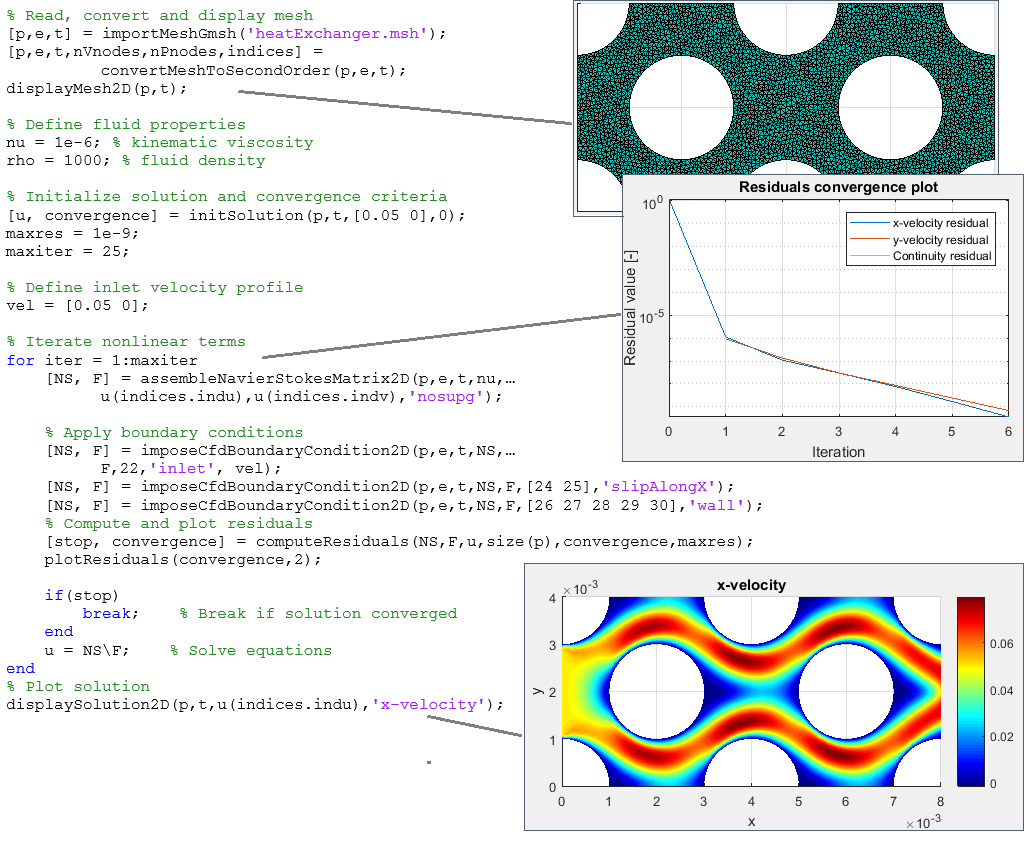 CFD Modeling Using MATLAB Student Lounge MATLAB Simulink