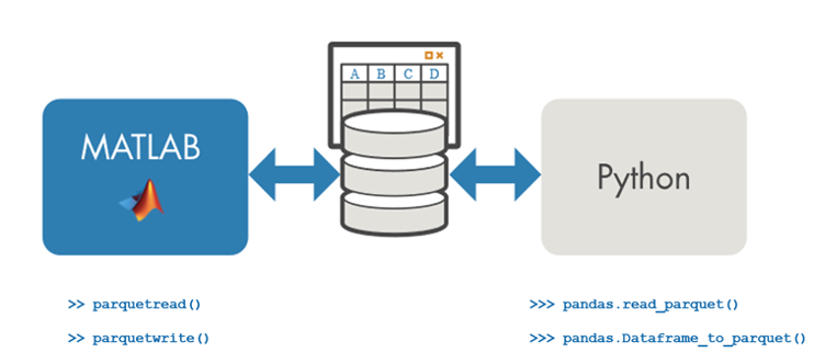 Using MATLAB And Python Together Student Lounge MATLAB Simulink